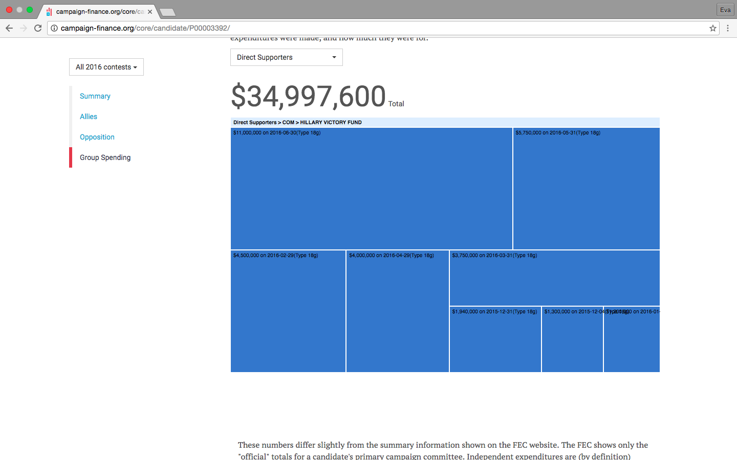 Eva Revear's Portfolio